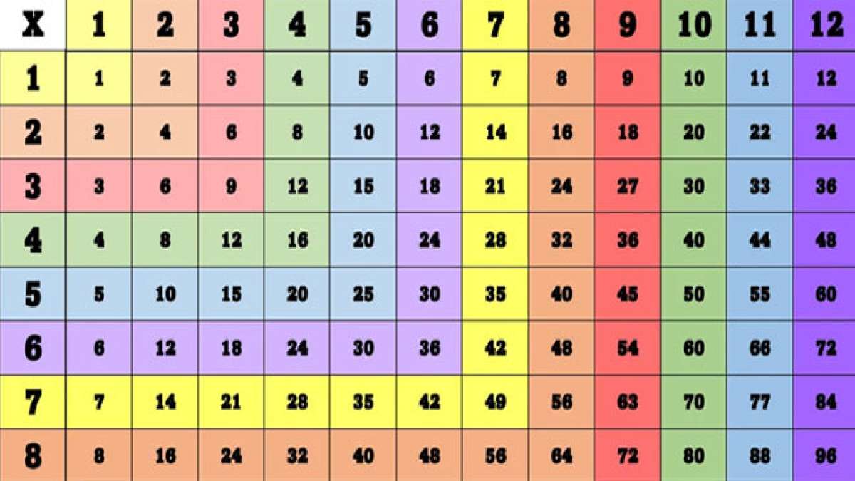 3. Oktober - Welt-Multiplikationstabellen-Tag
